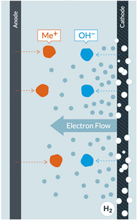 Electrocoagulation - Welcome